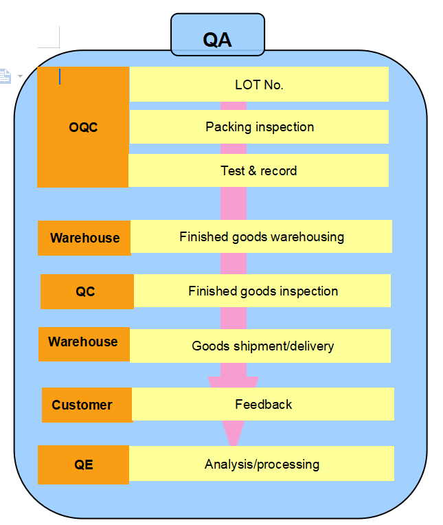 China Guangdong Zhaoli Motor Group Co.,Ltd quality control
