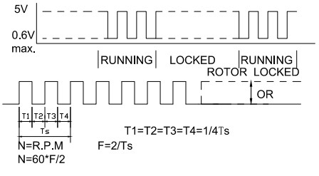 1800 Rpm Oven PWM BLDC Motor FG Signal 12V DC With Controller